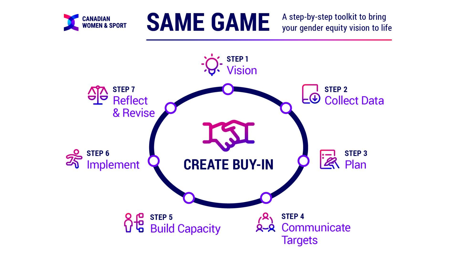 Same Game: A Step-By-Step Toolkit to Bring Your Gender Equality Vision ...
