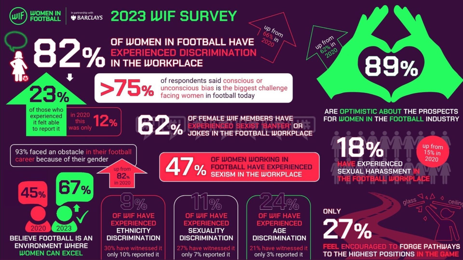 2023 Women in Football Survey • IWG Women & Sport Insight Hub